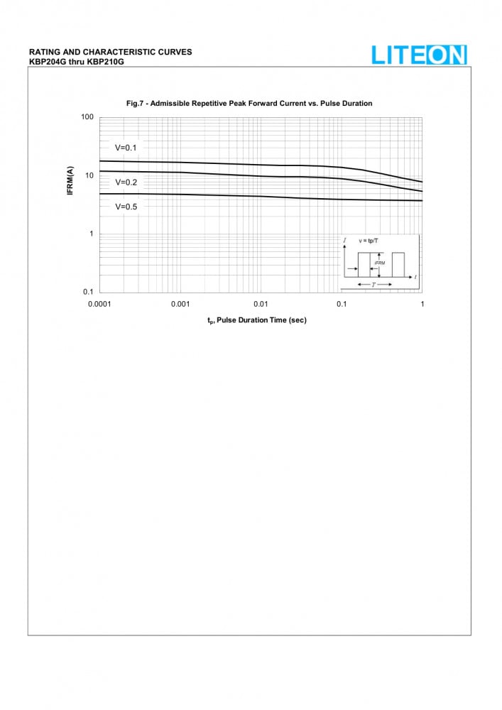 S-KBP208G-TU-LT datasheet page 3