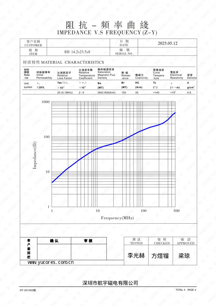 RH 14.2 × 23.5 × 8 material characteristics