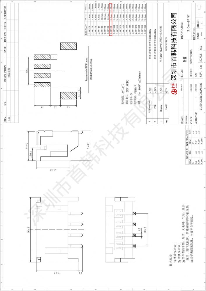 2.0-9P WT approval document page 1