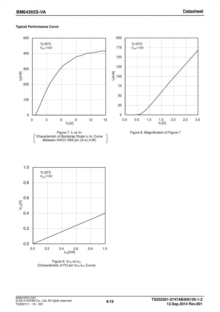 BM64365S-VA technical document page 8