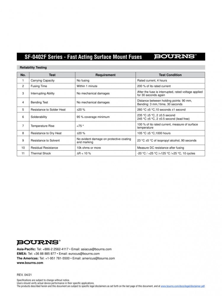 BOURNS SF-0402F series datasheet page 4
