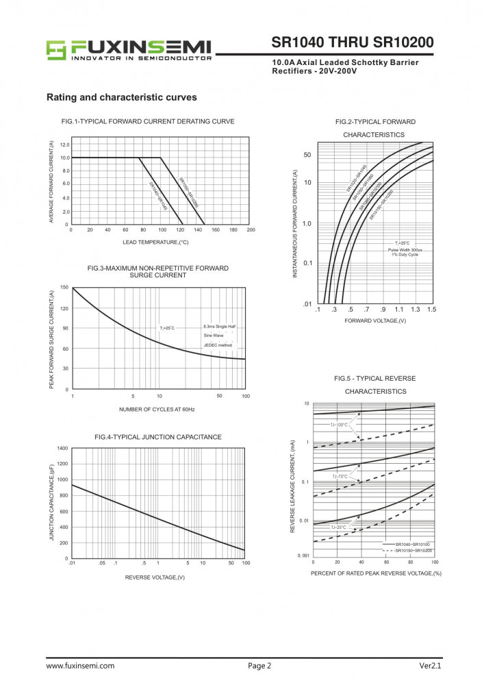 SR10200 datasheet page 2