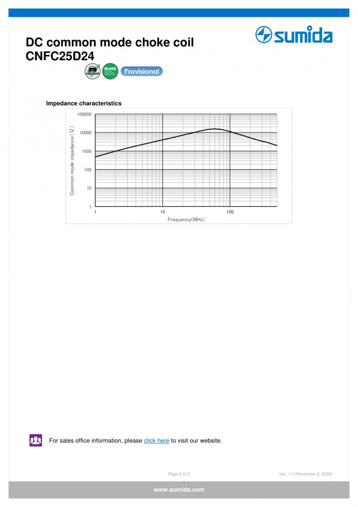 CNFC25D24 provisional technical document page 2