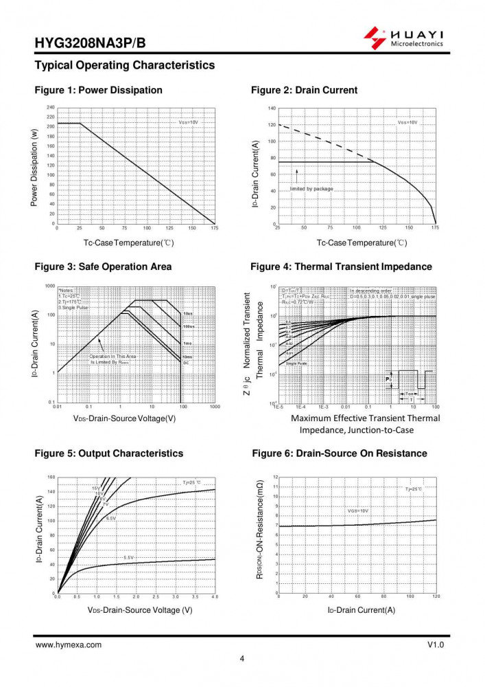 HY3208NA3P datasheet page 4