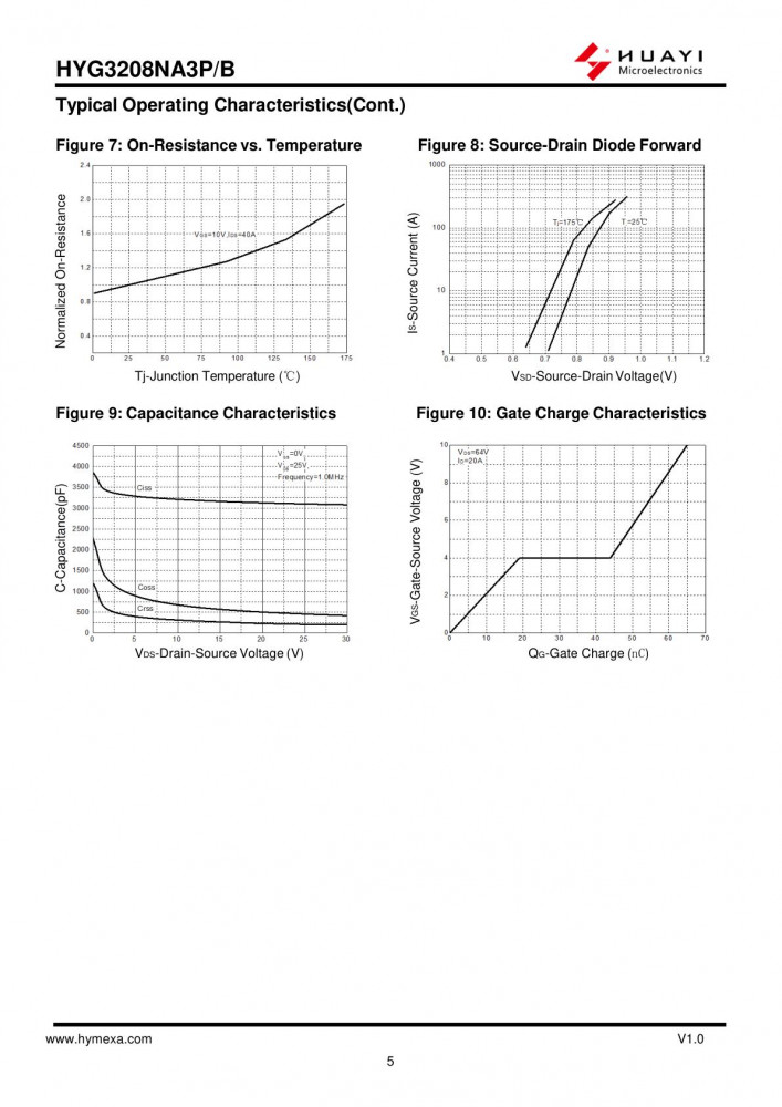 HY3208NA3P datasheet page 5