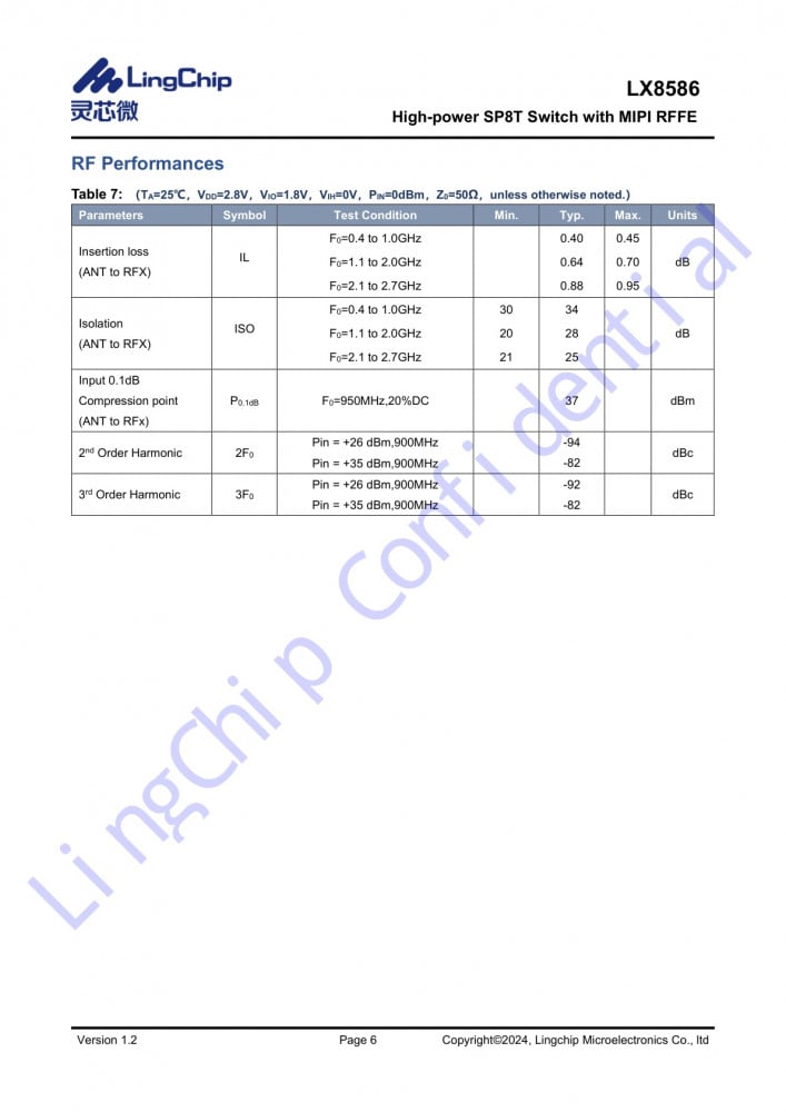 LX8586 datasheet page 6
