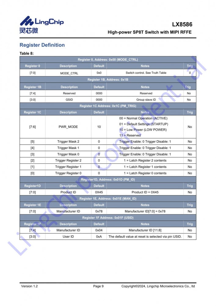 LX8586 datasheet page 9