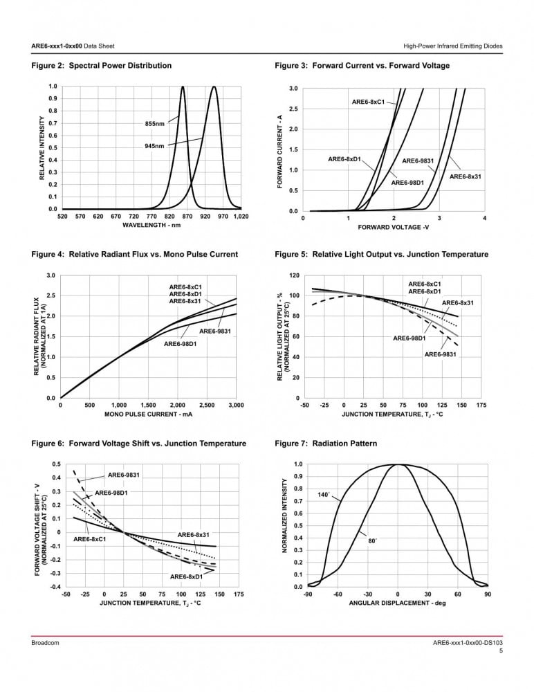 ARE6 series datasheet page 5