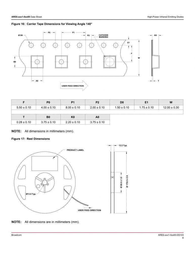 ARE6 series datasheet page 8