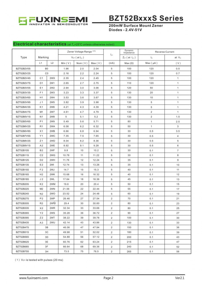 BZT52B12S datasheet page 2