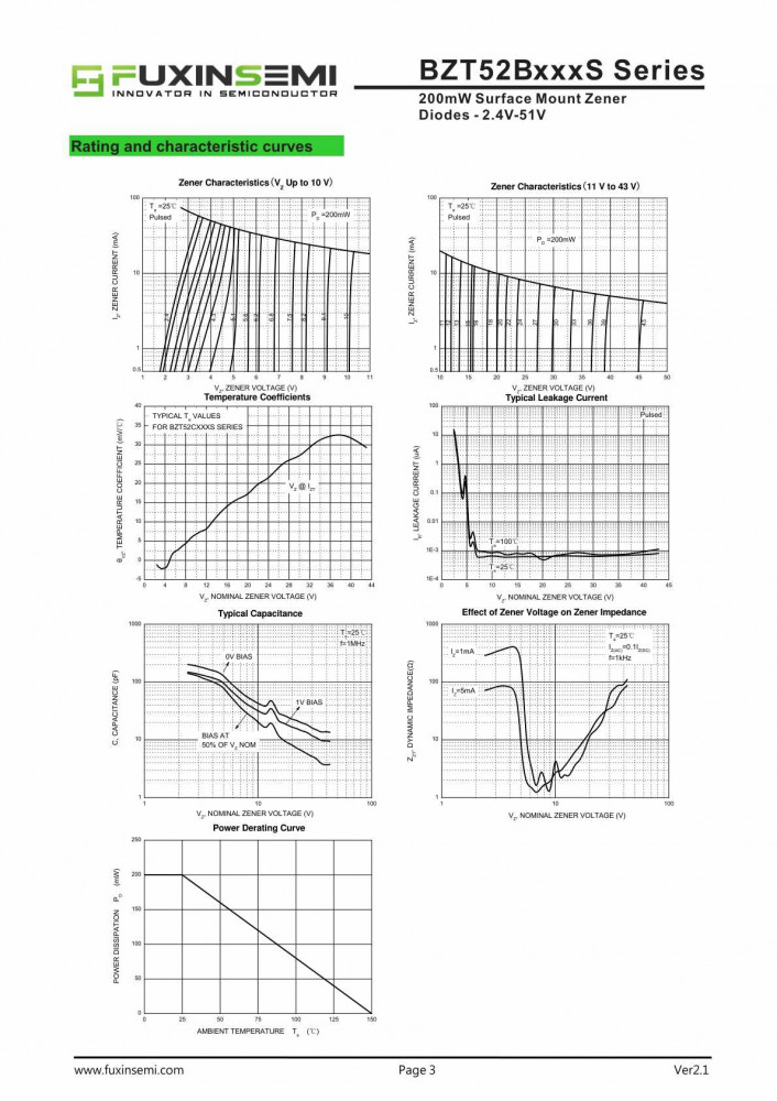 BZT52B12S datasheet page 3