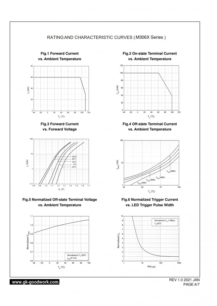 GOODWORK M3063 datasheet page 4