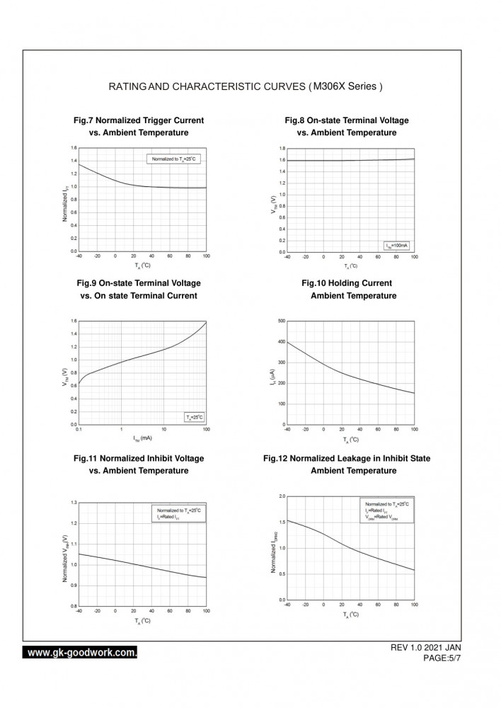 GOODWORK M3063 datasheet page 5