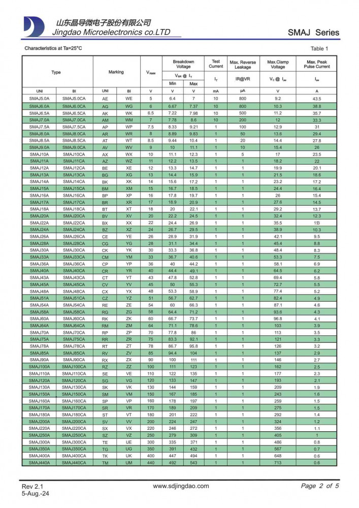 SMAJ70CA datasheet page 2