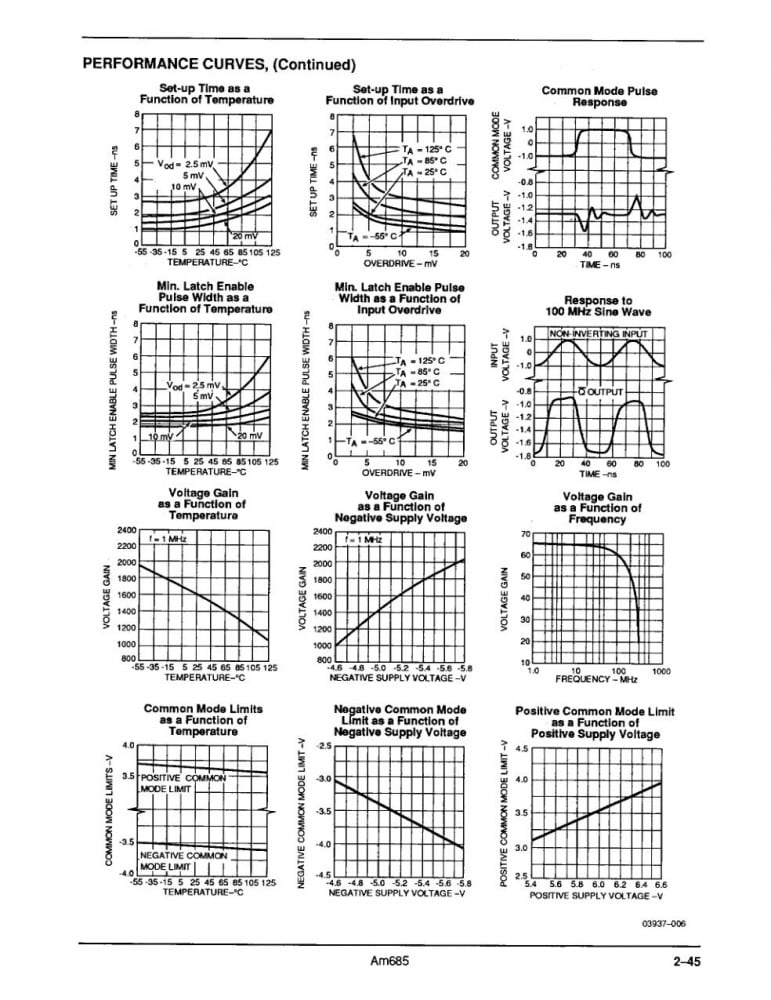 AM685HL datasheet page 7