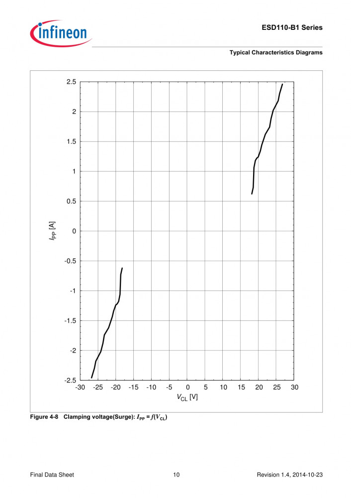 Infineon datasheet page 10