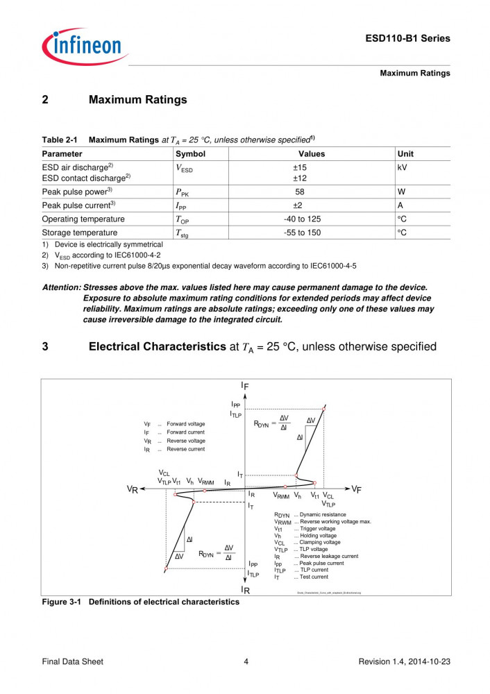 Infineon datasheet page 4