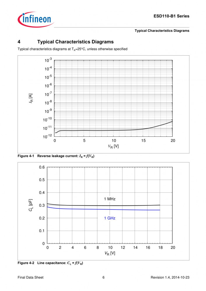 Infineon datasheet page 6