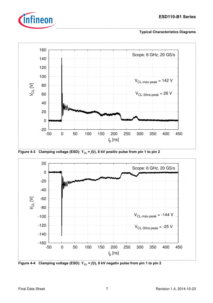 Infineon datasheet page 7