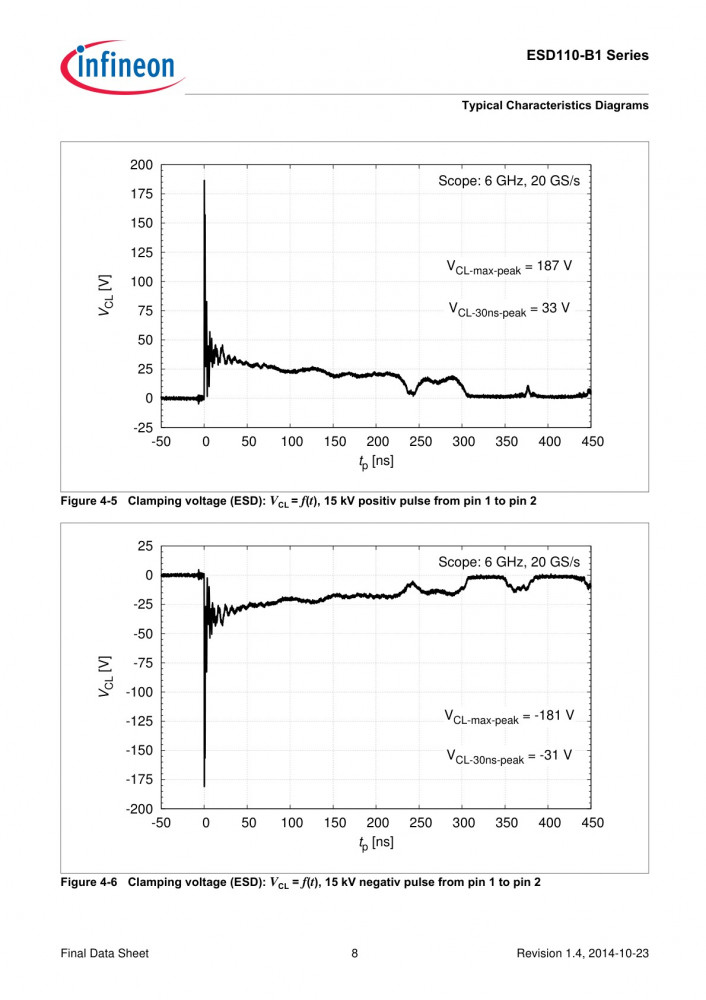 Infineon datasheet page 8