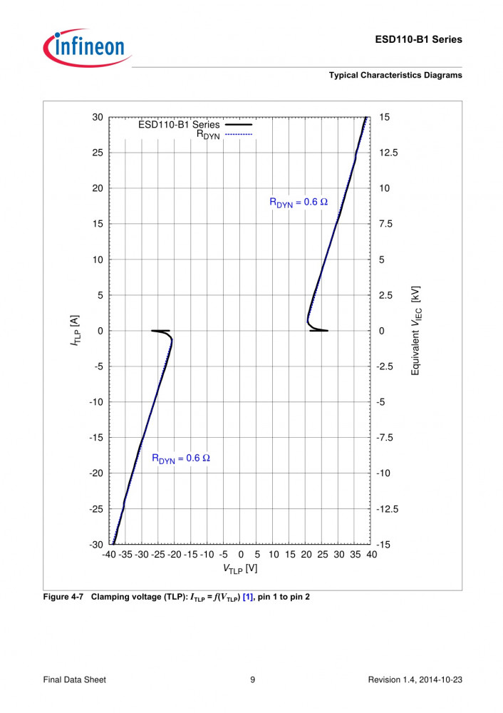 Infineon datasheet page 9