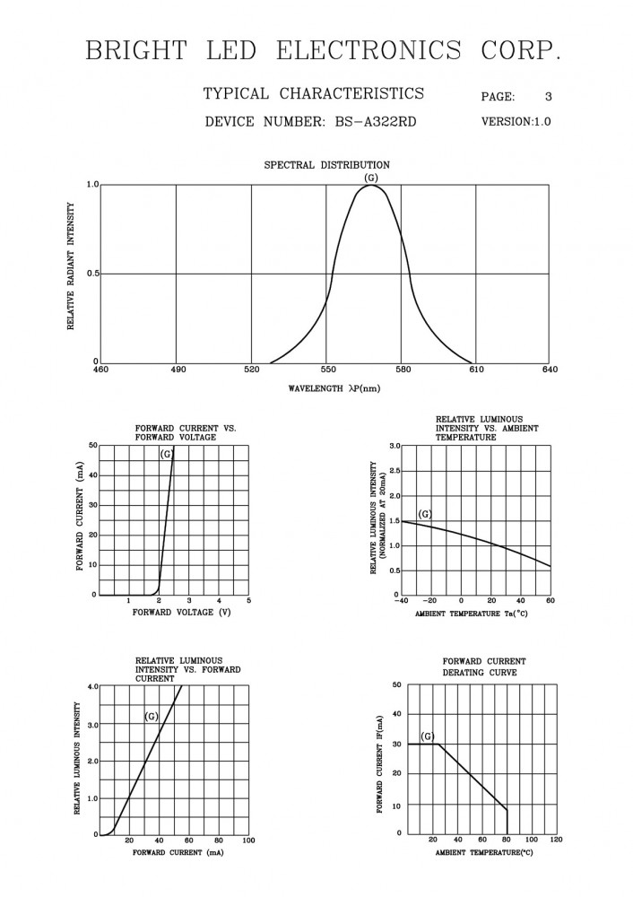 BS-A322RD specification page 2