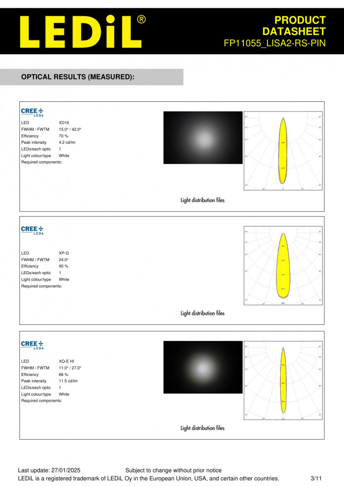FP11055 LISA2-RS-PIN document page 3