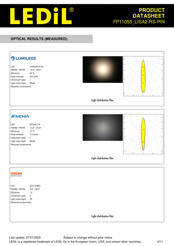 FP11055 LISA2-RS-PIN document page 4