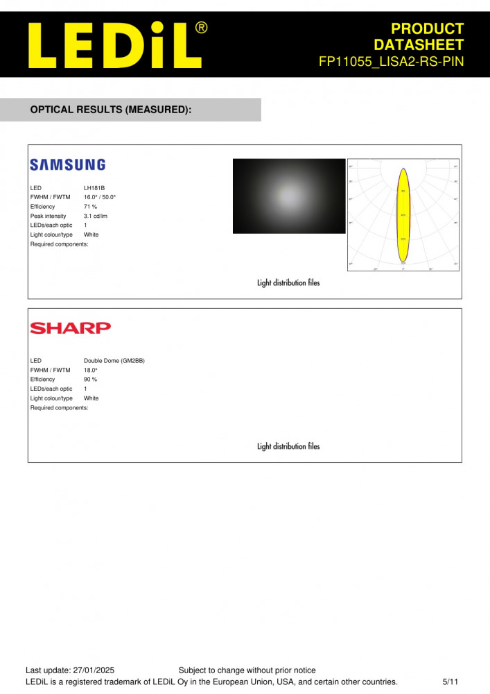 FP11055 LISA2-RS-PIN document page 5