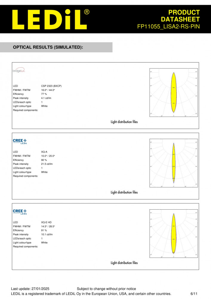 FP11055 LISA2-RS-PIN document page 6