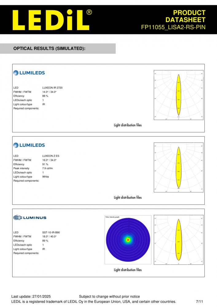 FP11055 LISA2-RS-PIN document page 7