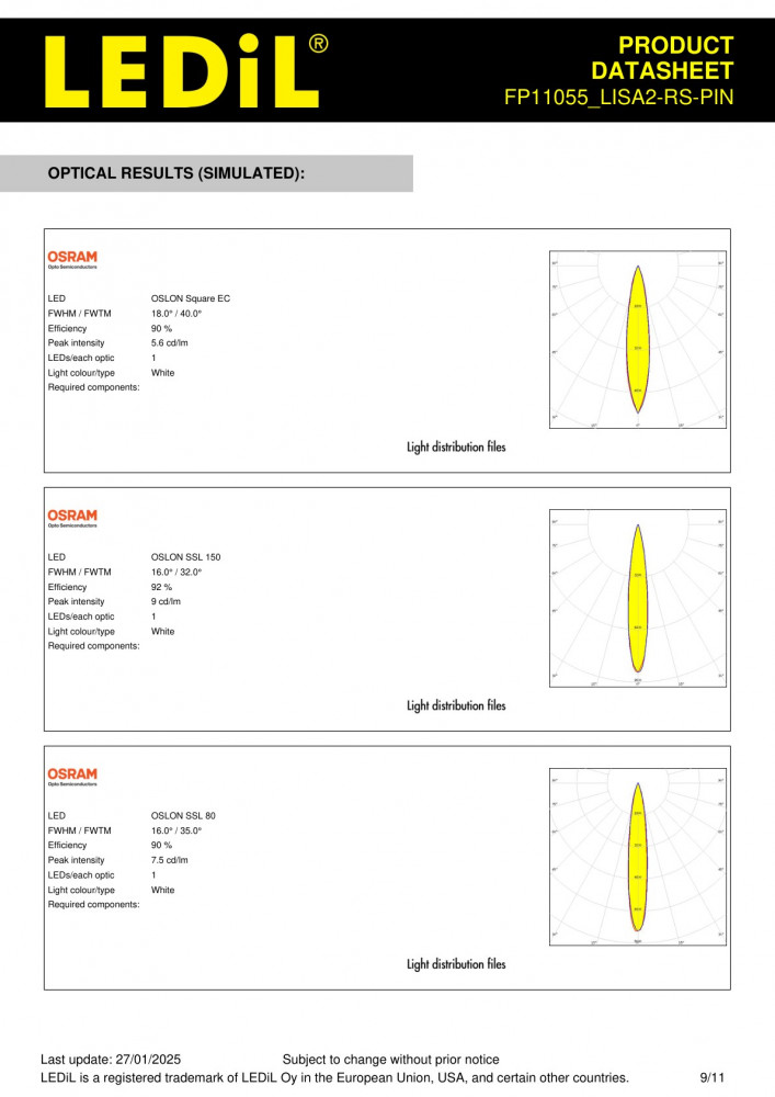 FP11055 LISA2-RS-PIN document page 9