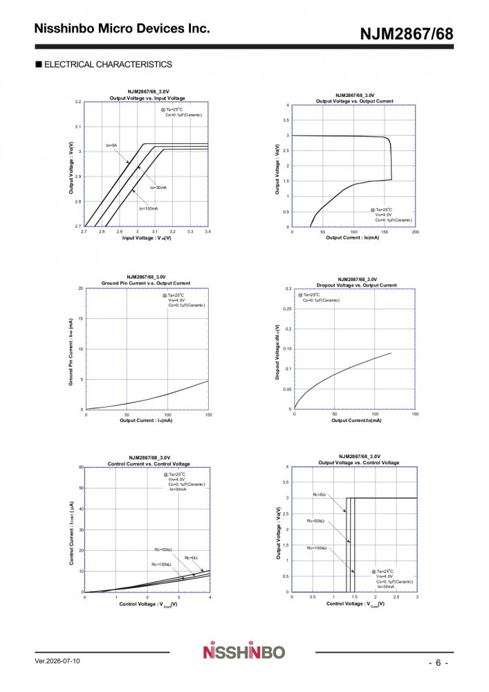 NJM2868 datasheet page 6