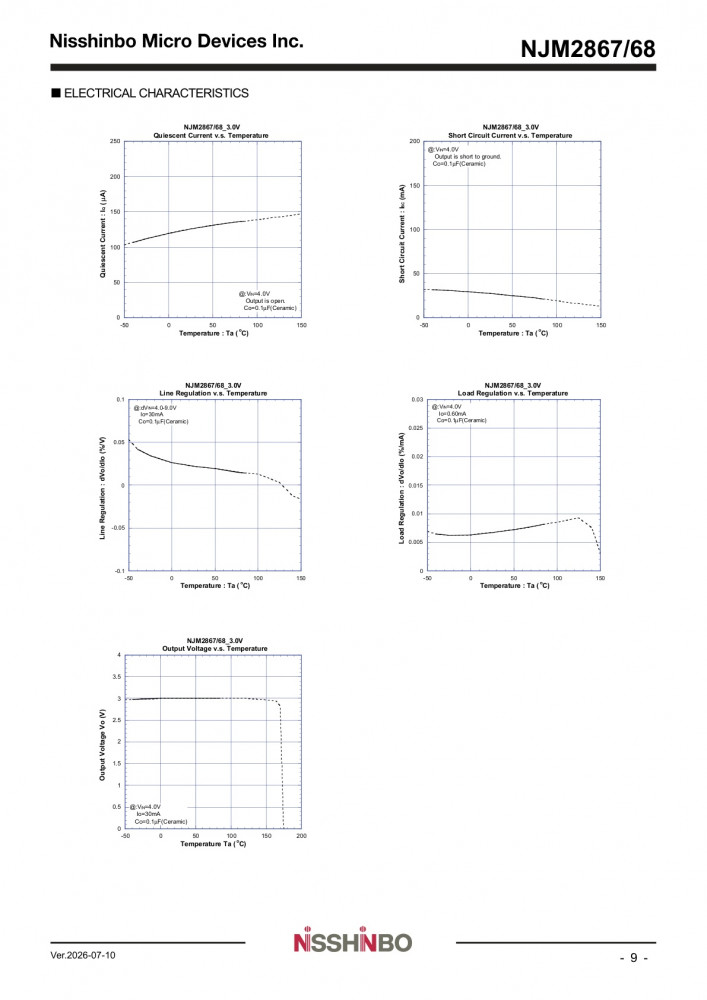 NJM2868 datasheet page 9