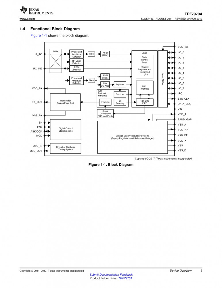TRF7970A technical document preview, page 3