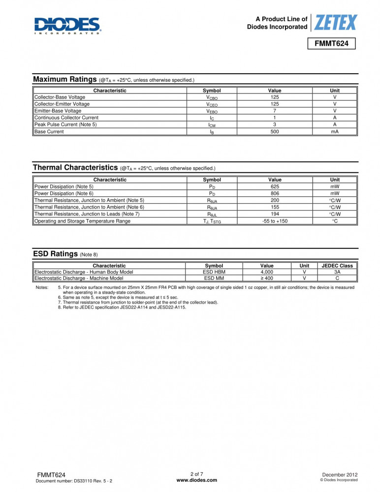 FMMT624TA datasheet page 2