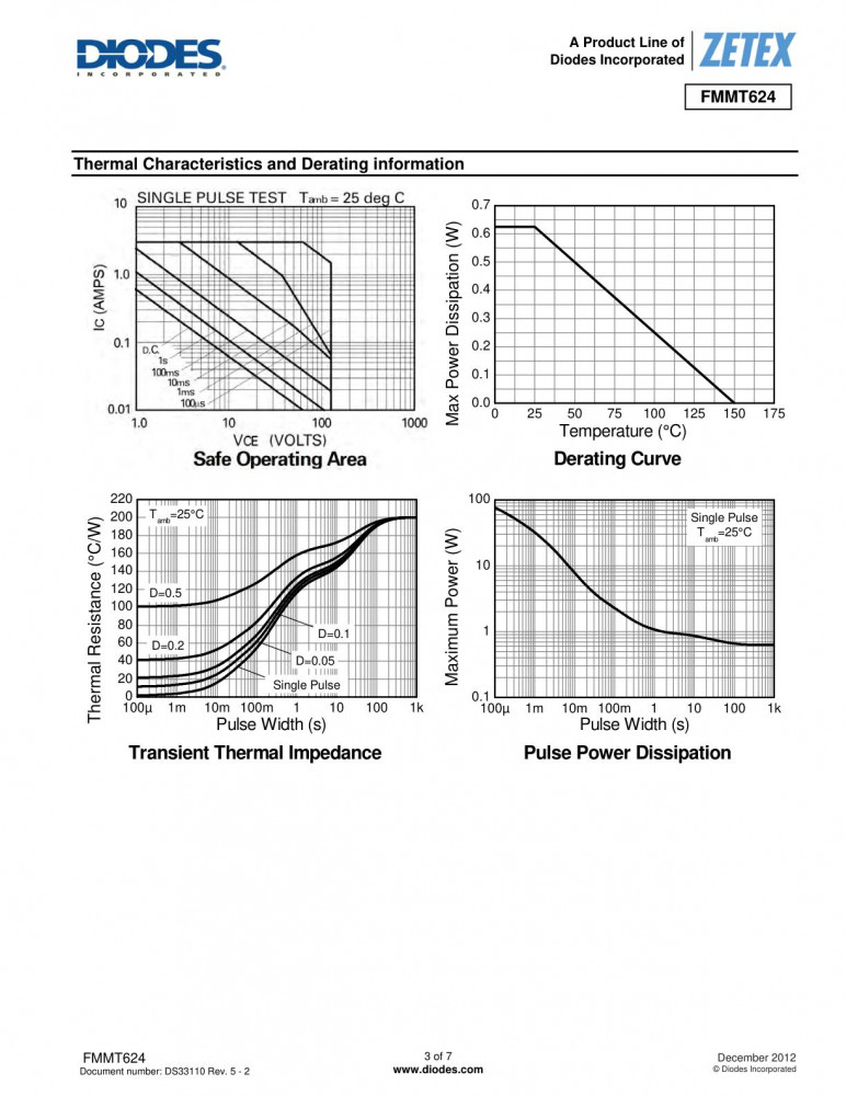 FMMT624TA datasheet page 3