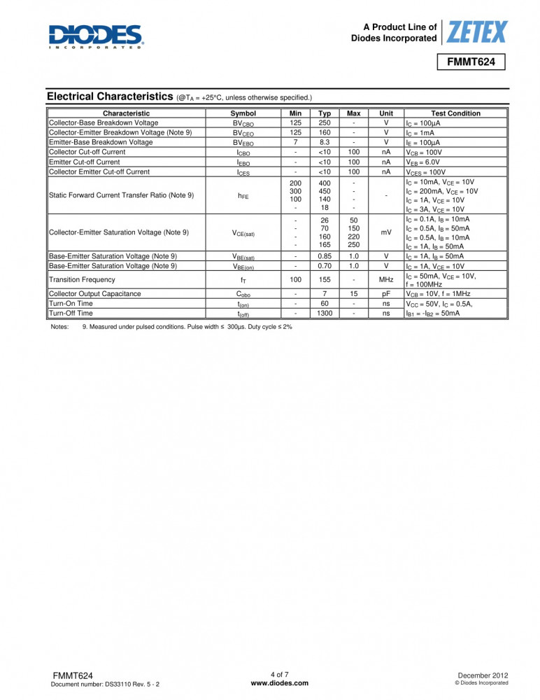 FMMT624TA datasheet page 4