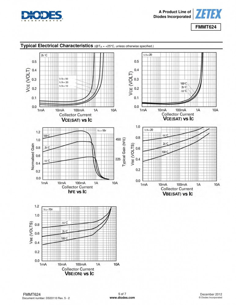 FMMT624TA datasheet page 5