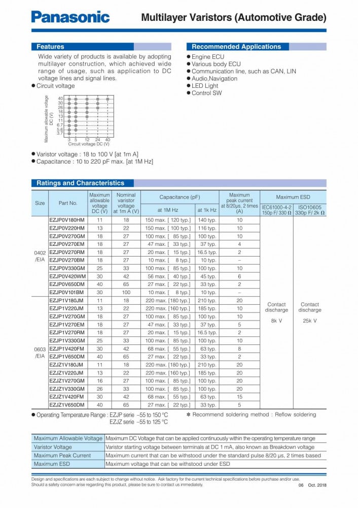 Panasonic multilayer varistor datasheet page 2