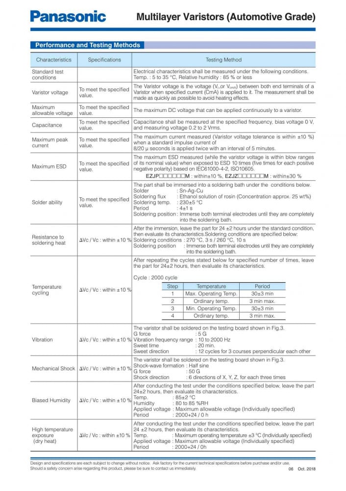 Panasonic multilayer varistor datasheet page 4
