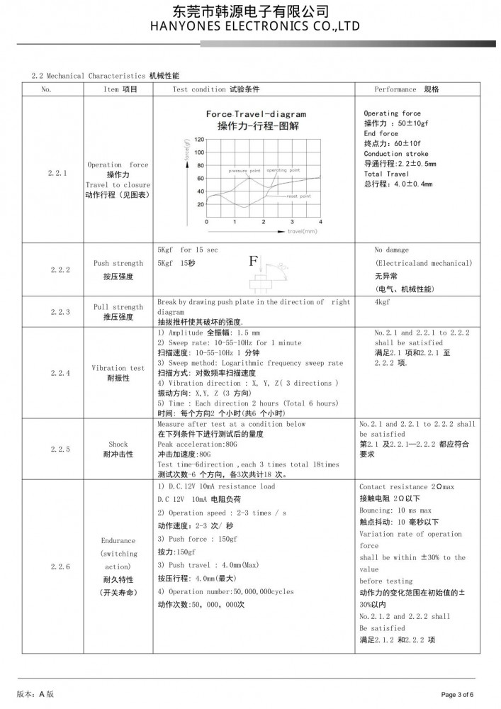 CPG151101D13 datasheet page 3