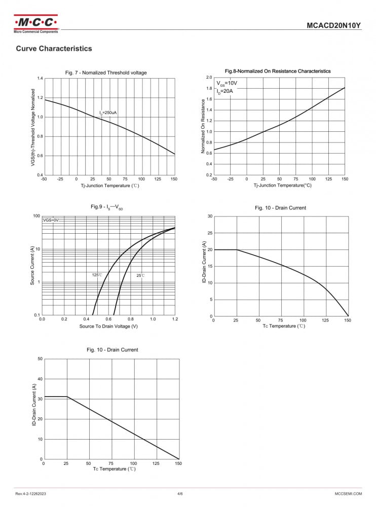 MCACD20N10Y-TP datasheet page 4