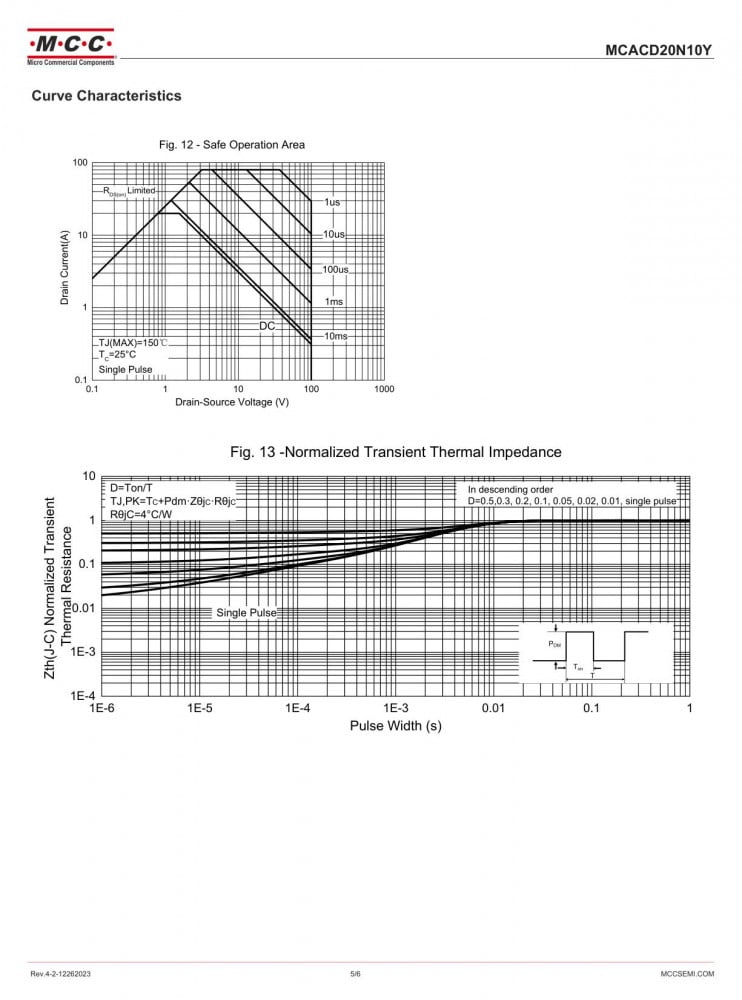 MCACD20N10Y-TP datasheet page 5