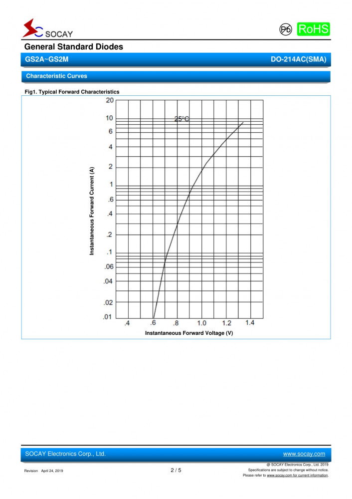 SOCAY GS2A datasheet page 2