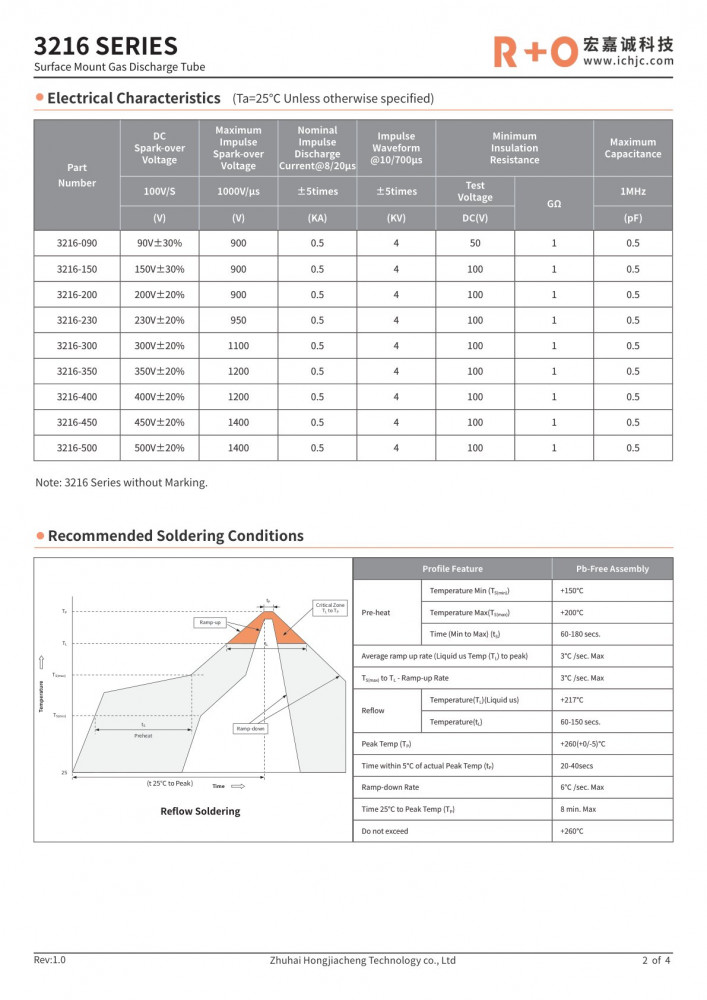 3216 series GDT datasheet page 2
