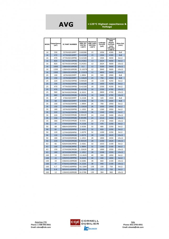 187AVG series datasheet page 2
