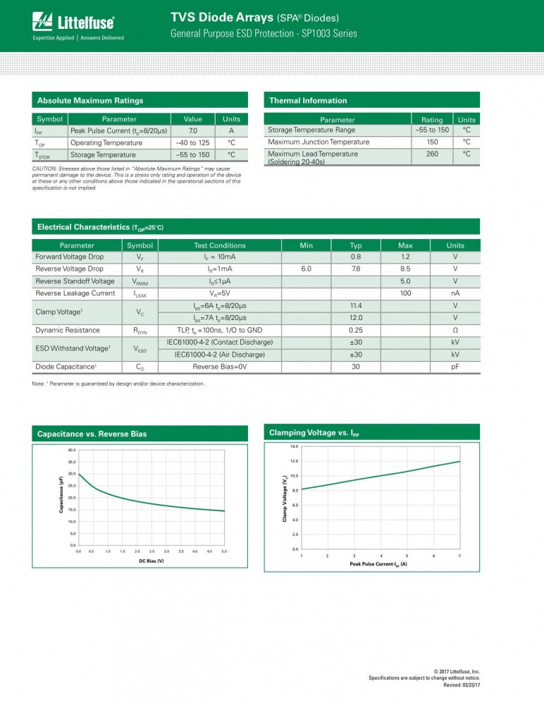 SP1003-01ETG datasheet page 2