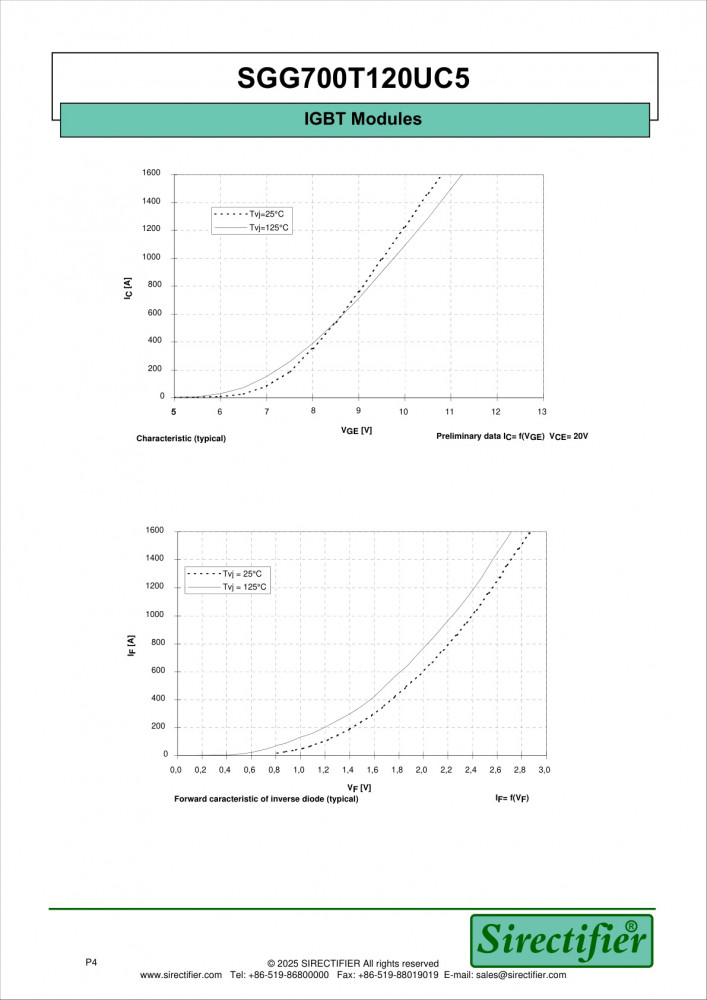 SGG700T120UC5 datasheet page 4