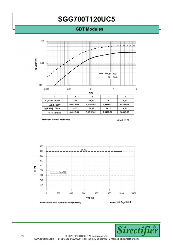 SGG700T120UC5 datasheet page 6